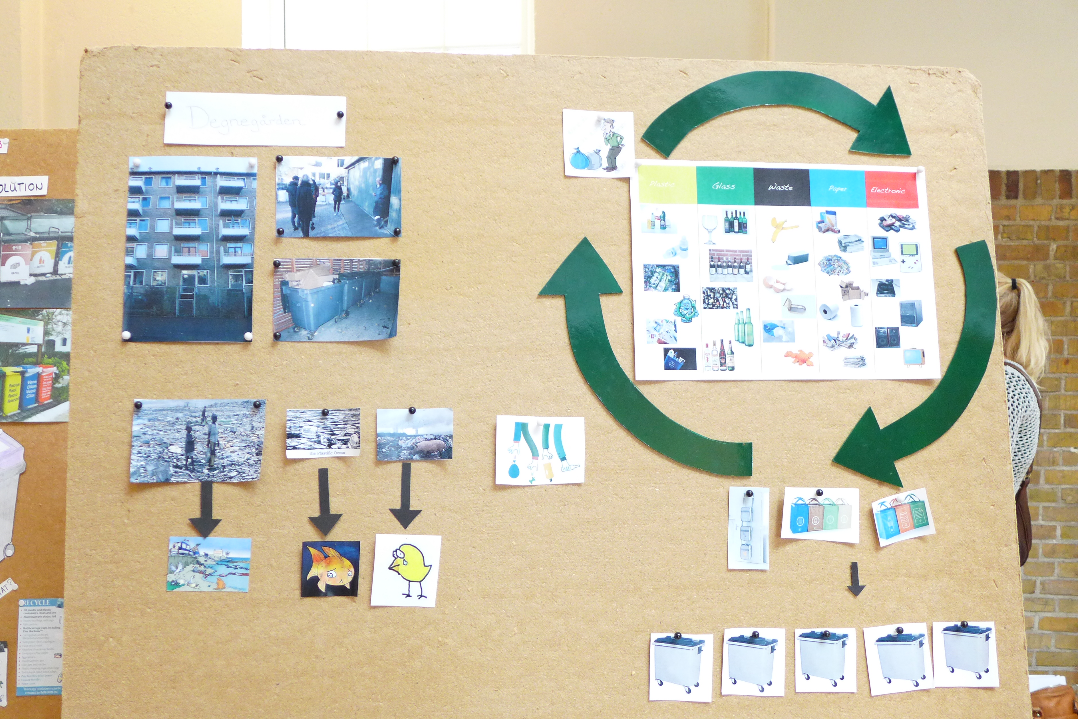 Design, Sustainability and Waste Management - a common course by KEA ...