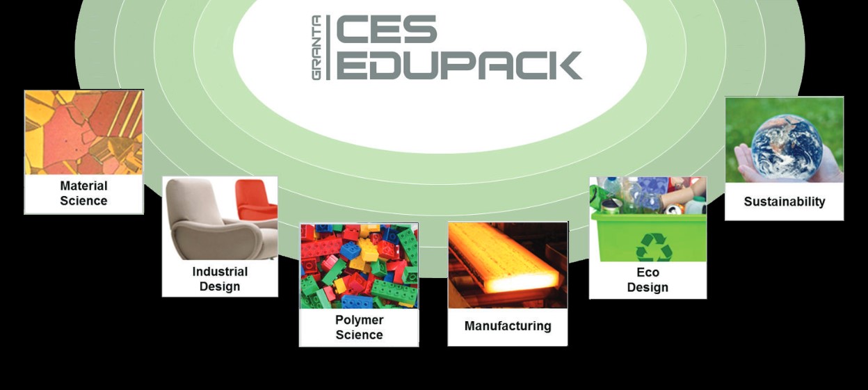 Bridging Material Connexion med CES Edupack - EcoAudit tool, udviddet kvantificering af ...